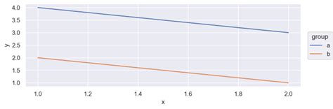 Python How Can I Use On Fig Without Distorting The Legend Position