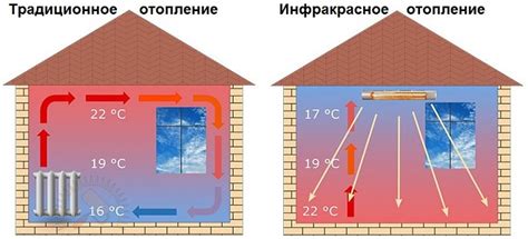 Инфракрасное отопление: установка, вредны ли для здоровья, рейтинг