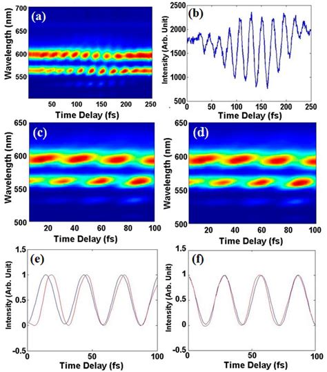 Applied Sciences Special Issue Multi Color Laser Emission For The
