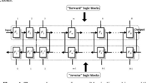 figure 1 from a modified energy recovery technique for implementing dsp algorithms 1 semantic