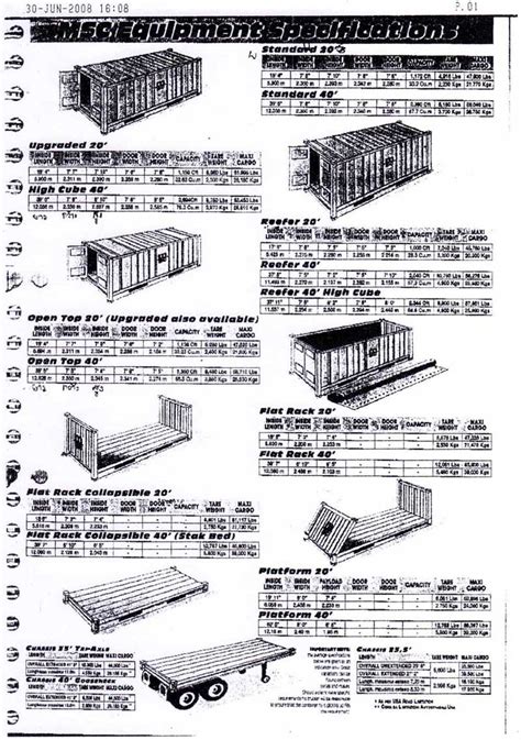 Bangkok Shipping And Useful Thailand Shipping Terms And Abreviations