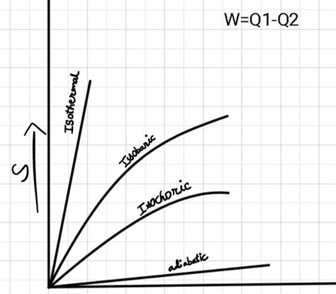 Pv And Ts Diagram For Isobaric Process File V—t T—p A
