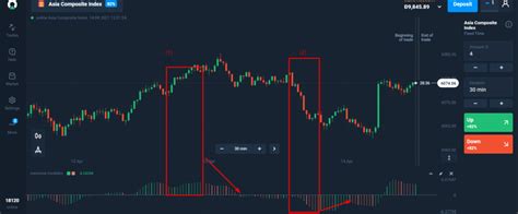 How To Trade Properly With Awesome Oscillator Indicator Honest Digital Review