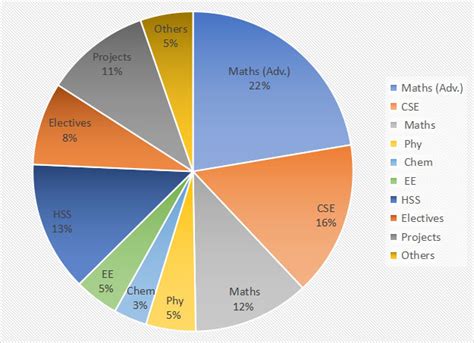 Computation And Mathematics Mahindra University