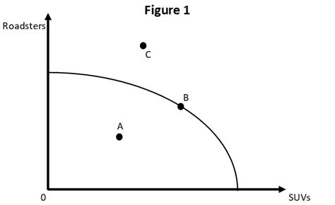 Solved In Figure 1 ﻿point Aquestion 6 ﻿optionsis