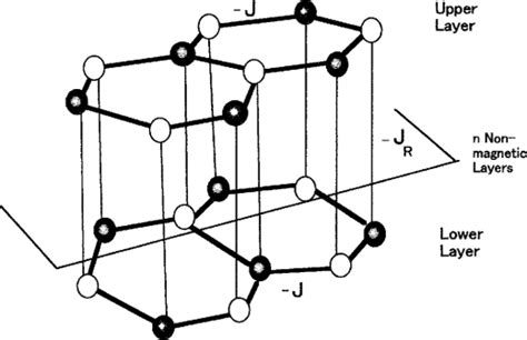 Schematic Representation Of A Mixed Spin Ising Ferrimagnetic Model On