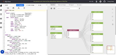 個方法沒有程式基礎也能上手 SQL 走在夢想路上 工作板 Dcard