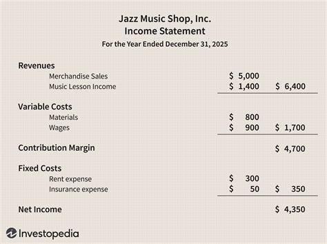 Net Profit Margin Definition Formula And Example Net Profit Margin