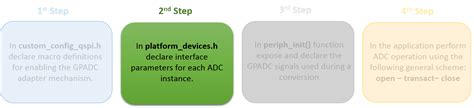 2 GPADC Adapters Concept Adapters Concept GPADC