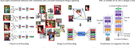 figure 1 from dual graph convolutional networks with transformer and curriculum learning for