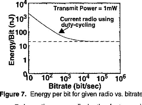 figure 2 from design considerations for distributed microsensor systems semantic scholar