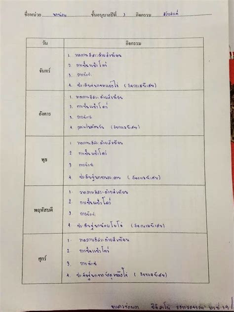 การจัดประสบการณ์ศิลปะสร้างสรรค์สำหรับเด็กปฐมวัย กลุ่ม 104 บันทึกอนุทินครั้งที่12