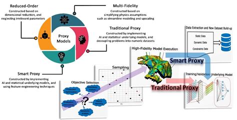 Reservoir Management And Production Optimization Process Engineering Memorial University Of