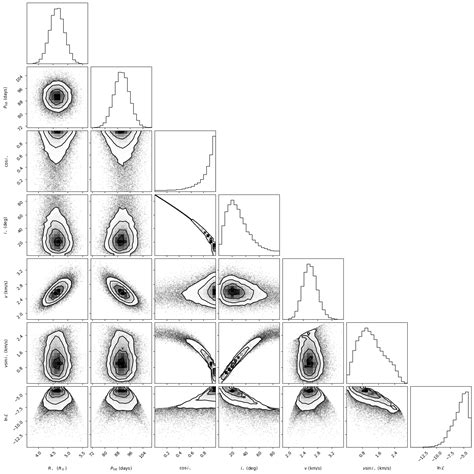 MCMC CoPsi Documentation