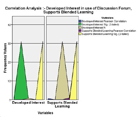 Correlation Test Result Download Scientific Diagram