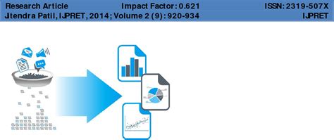 Figure 4 From Survey On Text Classification Techniquesalgorithms Semantic Scholar