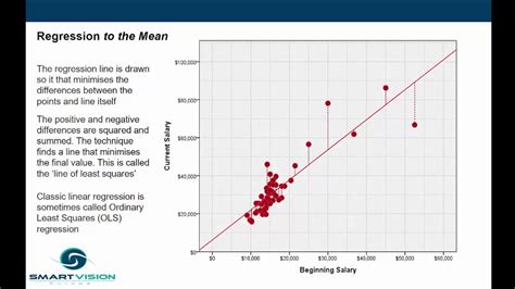 An Introduction To Linear Regression Using SPSS Part YouTube