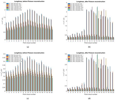 Dynamic Point Cloud Compression Based On Projections Surface Reconstruction And Video Compression