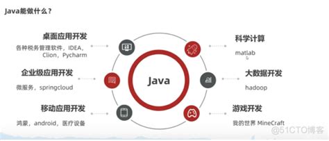 java学习第一天笔记 java能干什么 阿里云开发者社区