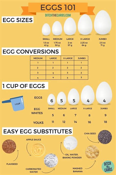 Egg Conversion Charts Plus Easy Egg Substitutes Substitute For Egg Easy Eggs Eggs