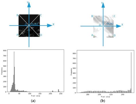 Non Uniform Illumination Image Enhancement Algorithm Based On Retinex Theory