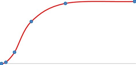 Sieve Analysis Of Fine Aggregate Download Scientific Diagram