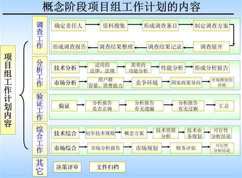 Ipd 5 史上最全的华为ipd集成产品开发流程各阶段操作指引 Lite Ipd 流程 Csdn博客