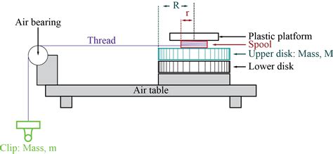 Phylabslabcoursesphys 120130 Wiki Homefall Experimentsrotational Dynamics Uchicago