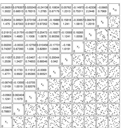 A Latin Hypercube Design Randomly Chosen Download Scientific Diagram