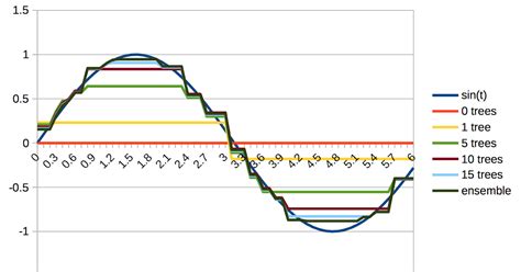 Danielworld Implementing Gradient Boosted Trees