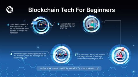 Circular Protocol On Linkedin Web3 Blockchain Circularprotocol