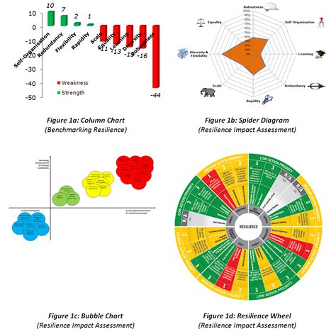 Rabit A New Toolkit For Measuring Resilience Nexus For Icts Climate