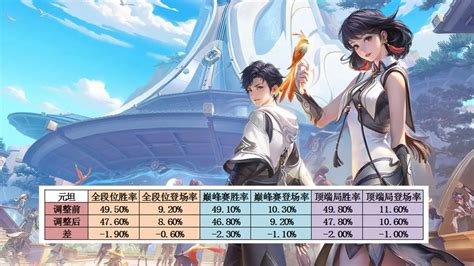 娜可露露变异首日数据不尽人意，优缺点过于明显，元坦也遭重创