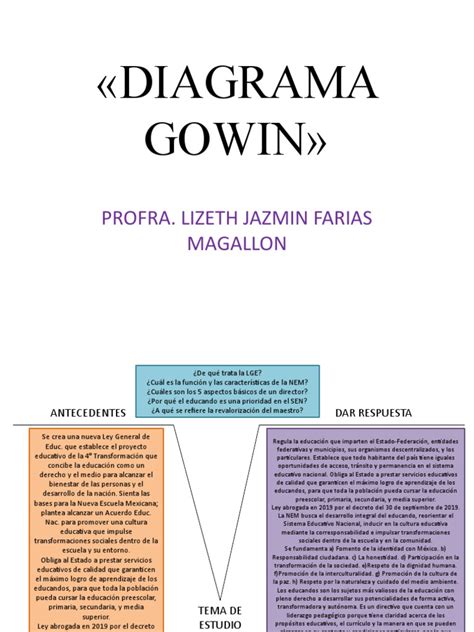 Act 1 Diagrama Gowin Pdf Educación De La Primera Infancia