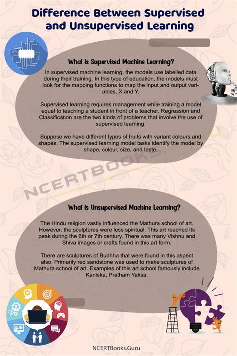 Difference Between Supervised And Unsupervised Learning Ncert Books