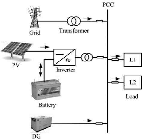 Schematic Diagram Of Proposed Microgrid Download Scientific Diagram