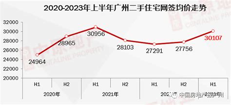 房产中介行业现“离职潮”：为生存跑一手房、做自媒体、劝业主降价 某地产中介机构店面张贴的售卖房源。吕颖雅摄如果三季度市场没有起色，关门和离职