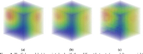 Figure 3 From Feasibility Of Kd Trees In Gaussian Process Regression To Partition Test Points In