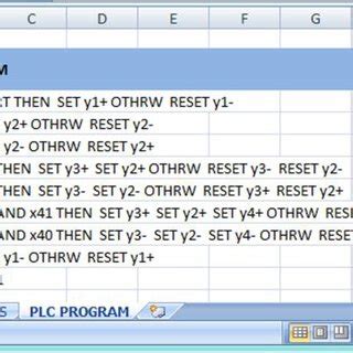 PLC PROGRAM Sheet In Excel Download Scientific Diagram