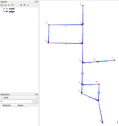 Qgis Pgrouting Or Recursive Question Geographic Information
