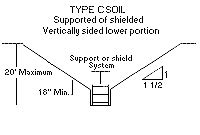 Osha Soil Type Classification Chart