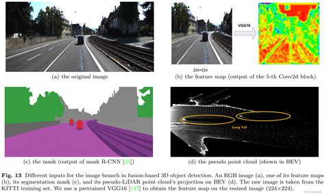 多模态3d目标检测论文精读：multi Modal 3d Object Detection In Autonomous Driving：a Survey多模态融合三维目标检测 Csdn博客