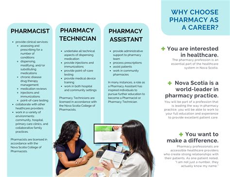 Pharmacy Teams Are Essential Pharmacy Association Of Nova Scotia