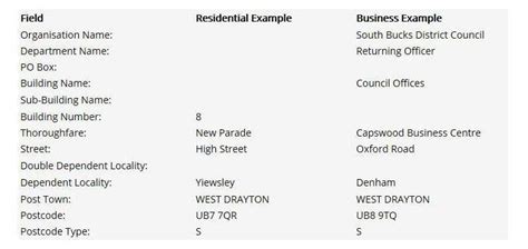 The Postcode Address File Map Logic