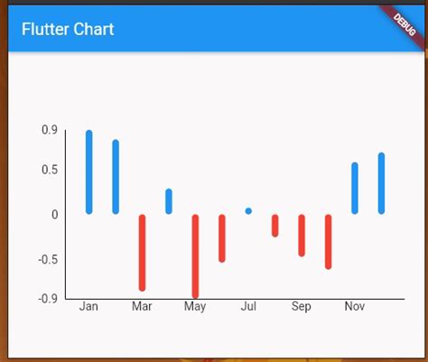 Bar Graph In Flutter Jeffseandeep
