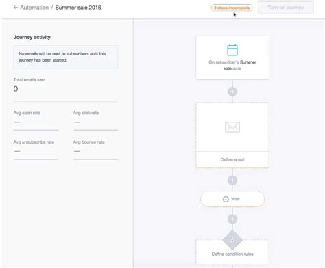 5 Email Automation Workflows To Use In 2020 Campaign Monitor