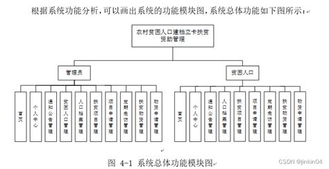 java php node js python农村贫困人口建档立卡扶贫资助管理【2024年毕设】 csdn博客