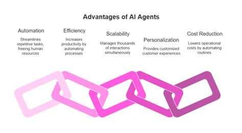 How To Build Ai Agents A Comprehensive Guide Cubeo Ai