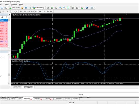 A Metatrader 4 And Metatrader 5 Expert Advisor And Technical Indicator