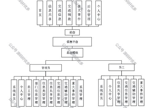 基于java Springboot智能交通信息平台 Csdn博客